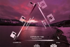Exposure Triangle: Your Guide in Photographing Long Exposure