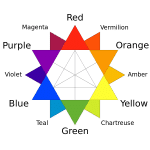 Adding More Color to Your Images